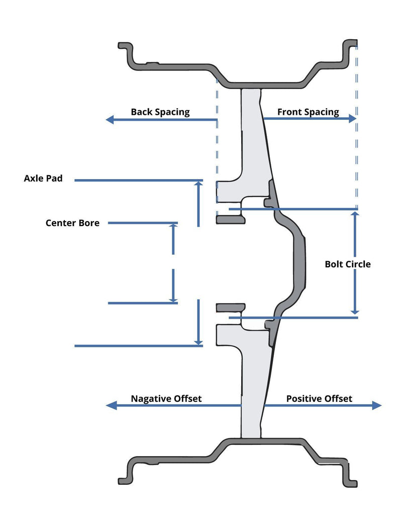 What is Wheel Offset and Backspacing? - HPD Wheels